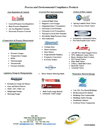 Products – Controls and Instrumentation Company, Inc