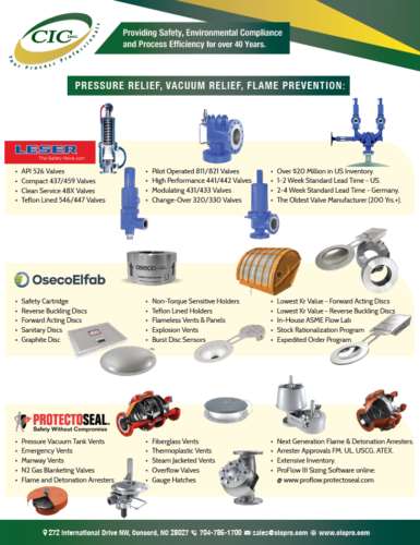 Products – Controls and Instrumentation Company, Inc